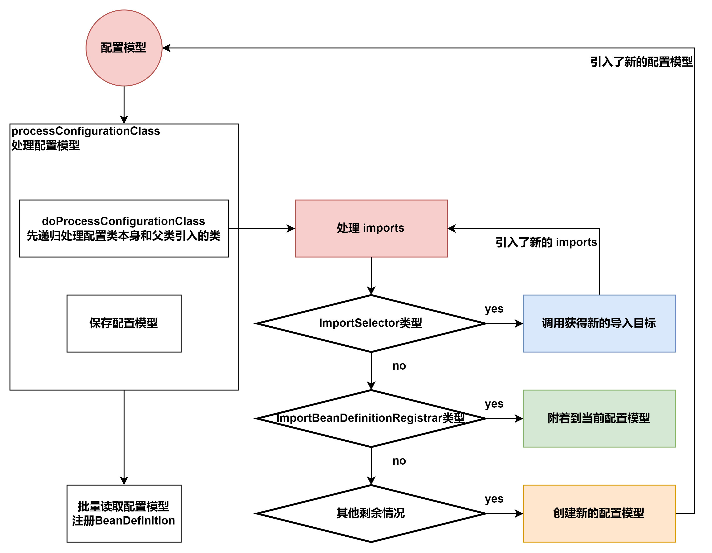 Spring 中 Import 注解的使用和源码分析 Moraloks Blog